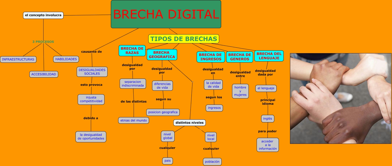 BRECHA DIGITAL